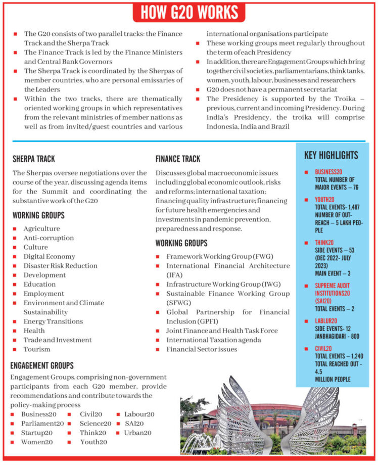 G20 Summit India: Indian Ethos and Values for Global Solutions