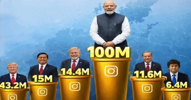 PM Modi first world leader to hit 100M Instagram followers